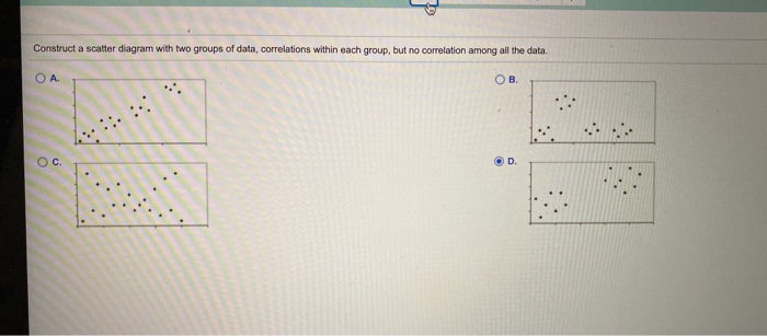 Solved Construct a scatter diagram with two groups of data, | Chegg.com
