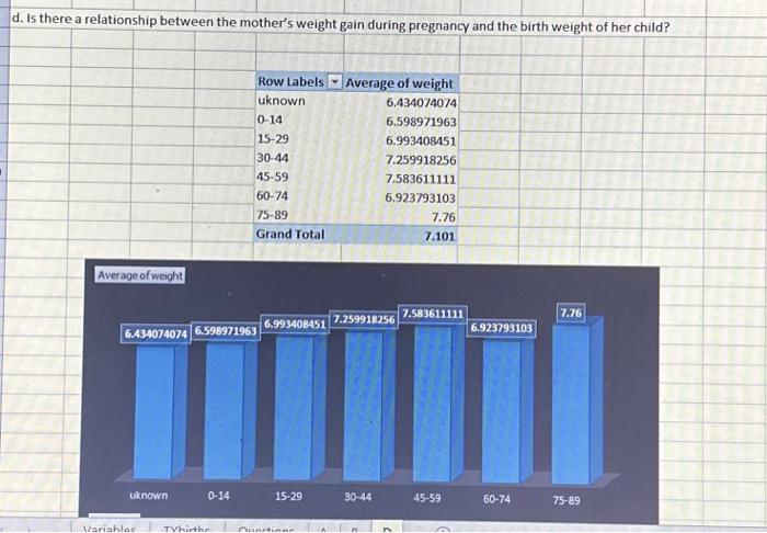 Solved d. Is there a relationship between the mother's | Chegg.com