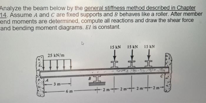 Solved Analyze the beam below by the general stiffness | Chegg.com