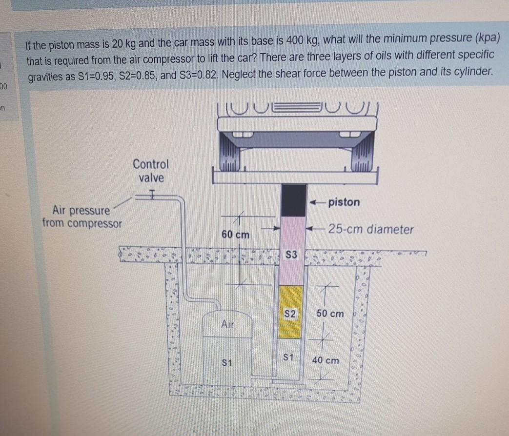 Solved If the piston mass is 20 kg and the car mass with its | Chegg.com