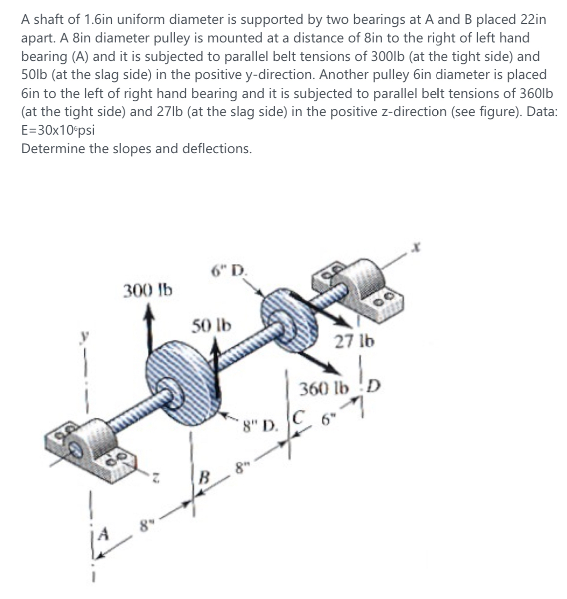 Solved Provide FBD and Calculations in answer.A shaft of | Chegg.com