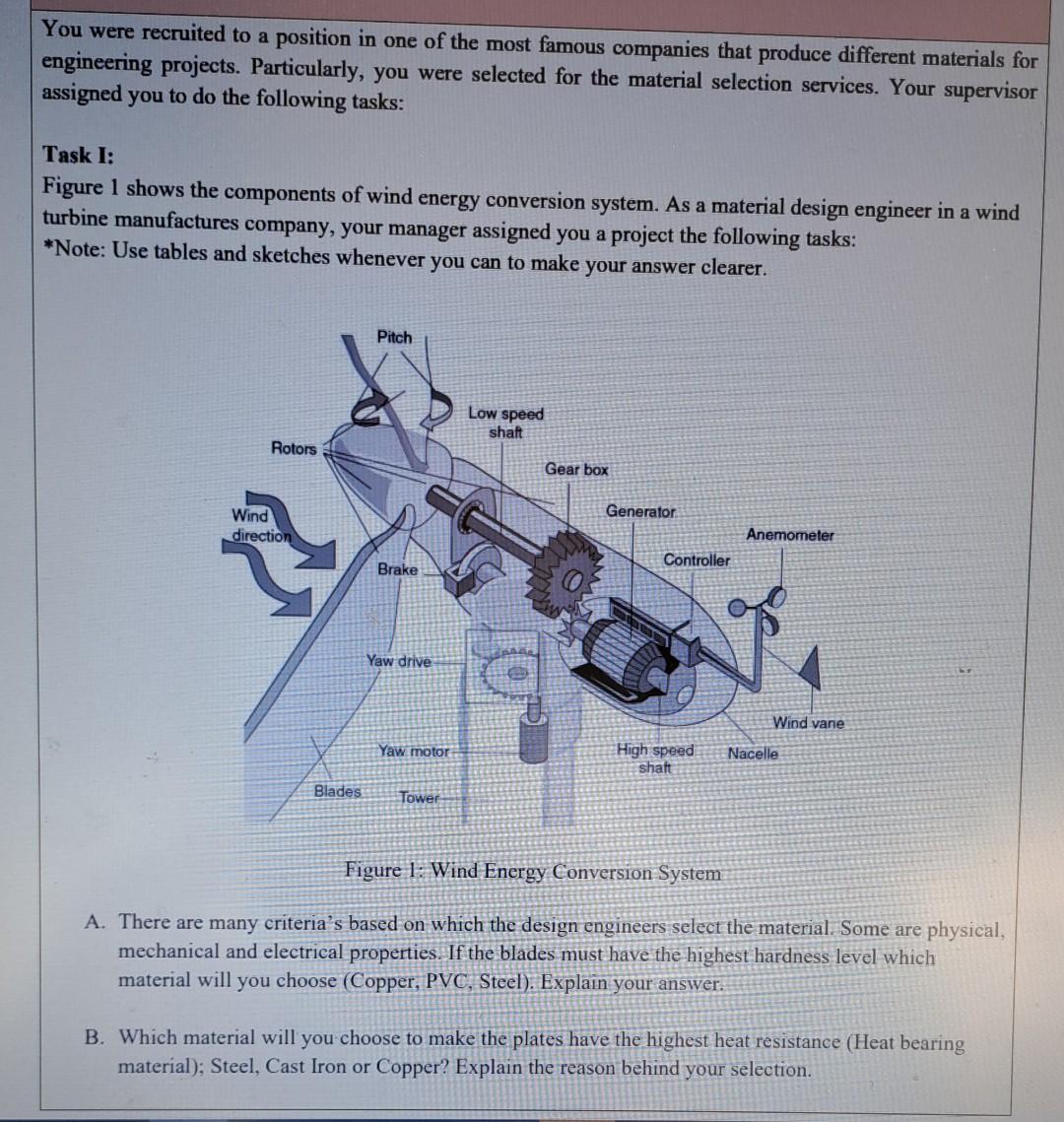 Solved You were recruited to a position in one of the most | Chegg.com