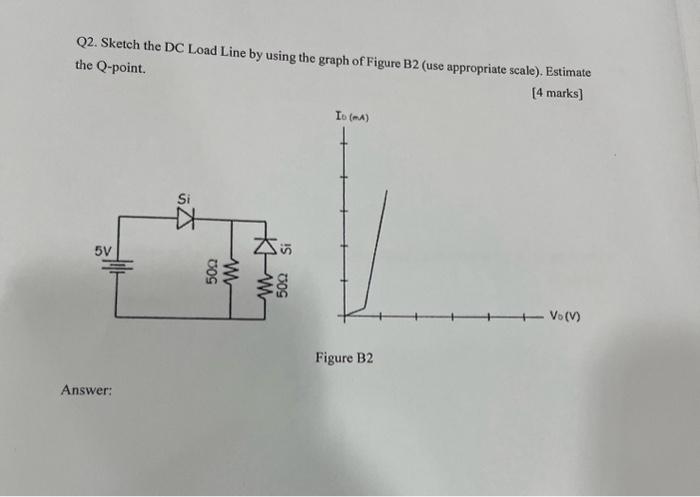 Solved Q2. Sketch the DC Load Line by using the graph of | Chegg.com