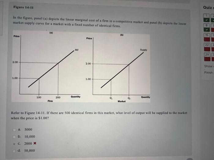 Solved In the figure, panel (a) depicts the linear marginal | Chegg.com