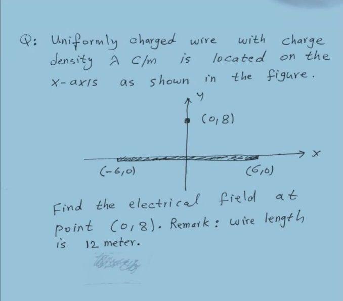 Solved with charge Q: Uniformly charged wire density a c/m | Chegg.com