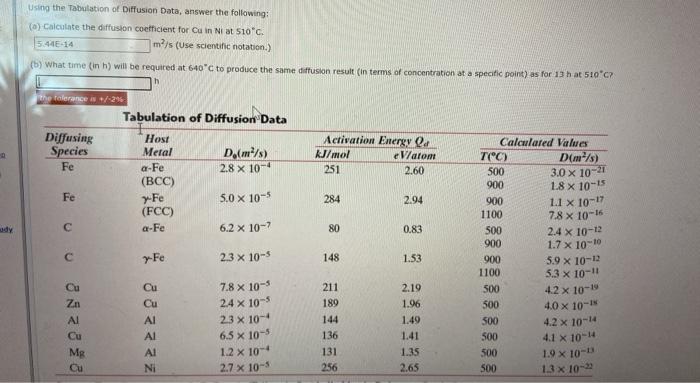 Solved Using the Tabulation of Diffusion Data, answer the | Chegg.com