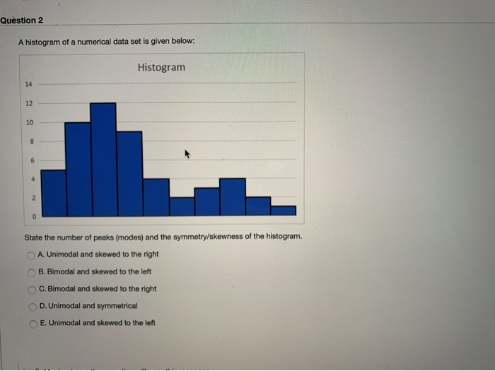 Solved Question 2 A histogram of a numerical data set is | Chegg.com