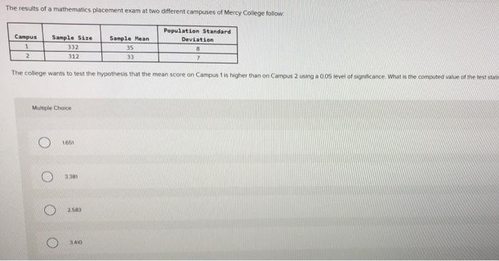 Solved The results of a mathematics placement exam at two | Chegg.com