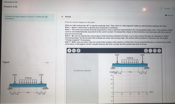Solved Homework 3 Problem 4.38 8010 Revie Consider the beam | Chegg.com