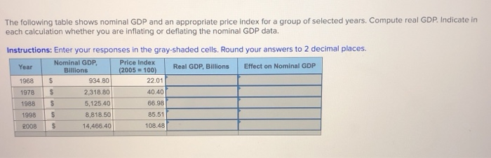 Solved The following table shows nominal GDP and an | Chegg.com