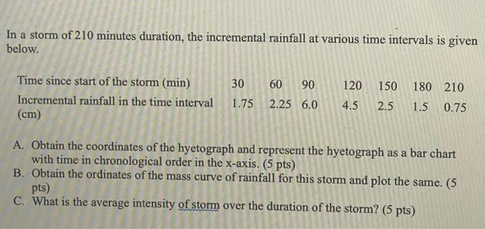 Solved In a storm of 210 minutes duration, the incremental | Chegg.com