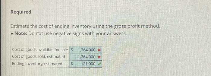 Solved Estimating Inventory Using Gross Profit Method Assume