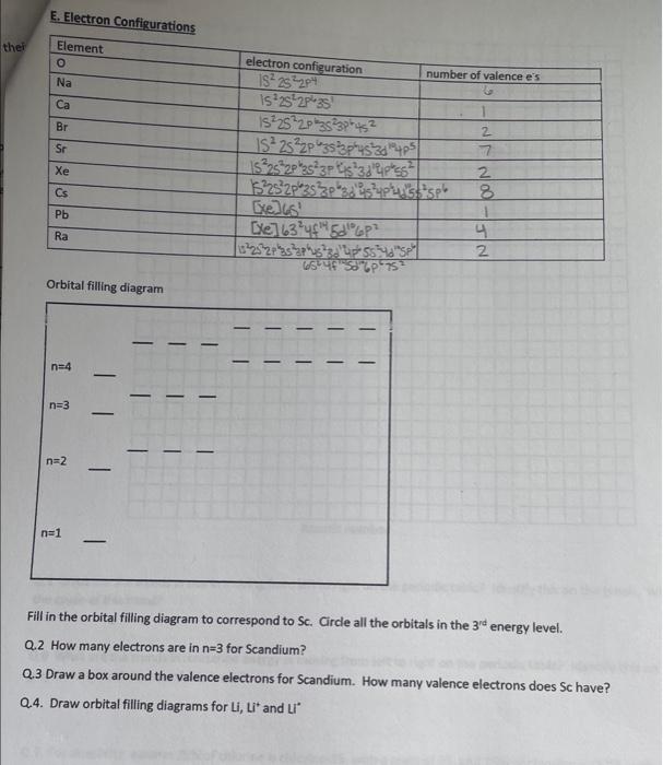 Solved E. Electron Configurations Orbital filling diagram | Chegg.com