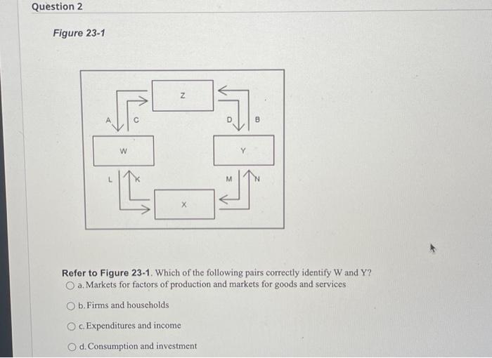Solved Question 2 Figure 23-1 L W L N M B Refer to Figure | Chegg.com Solved Question 2 Figure 23-1 L W L N M B Refer to Figure | Chegg.com