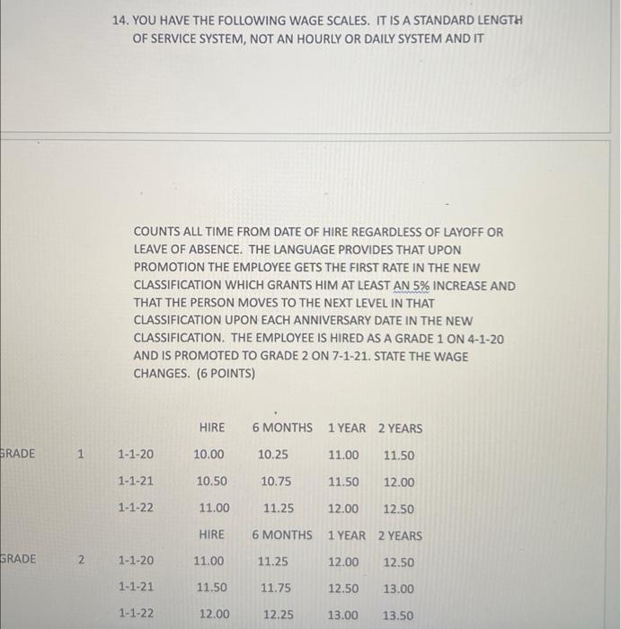 Solved 14. YOU HAVE THE FOLLOWING WAGE SCALES. IT IS A | Chegg.com