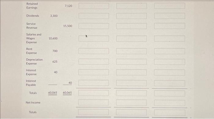 Solved The adjusted trial balance columns of the worksheet | Chegg.com