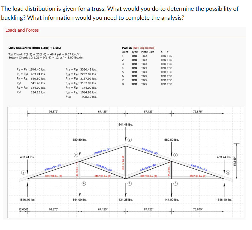 Solved Loads and ForcesLRFD DESIGN METHOD: | Chegg.com