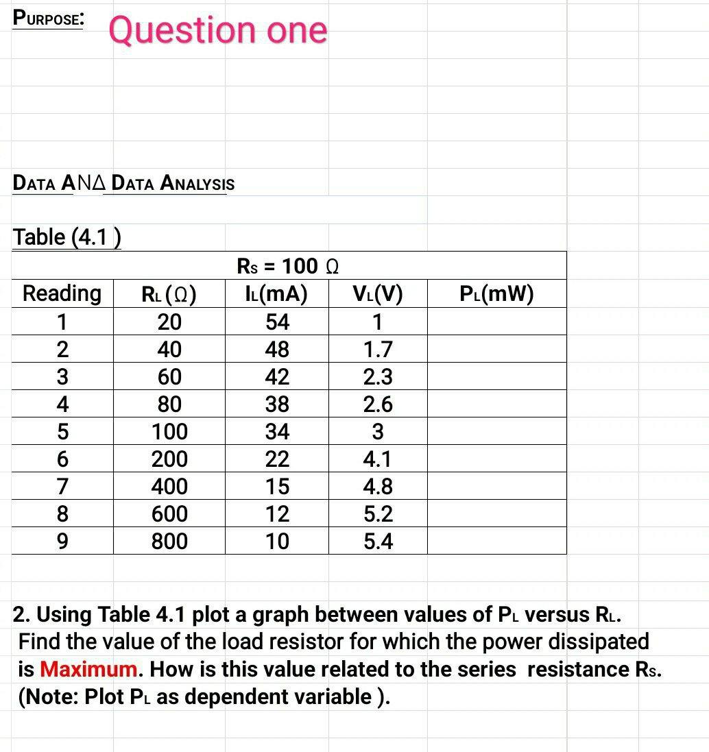 Solved PURPOSE: Question one DATA ANA DATA ANALYSIS Table | Chegg.com