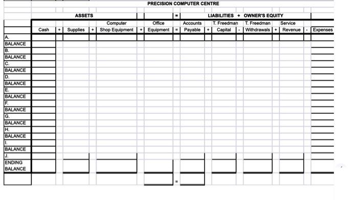 Solved PRECISION COMPUTER CENTRE ASSETS Computer Supplies | Chegg.com
