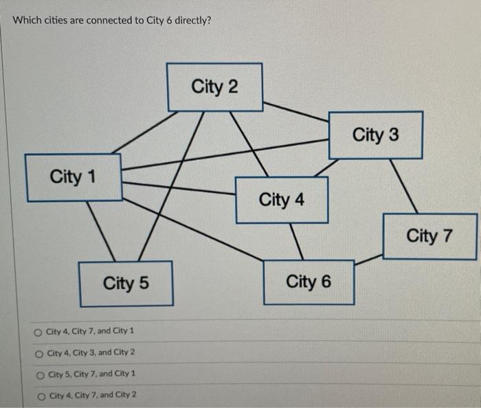Solved Which cities are connected to City 6 directly? City 2 | Chegg.com