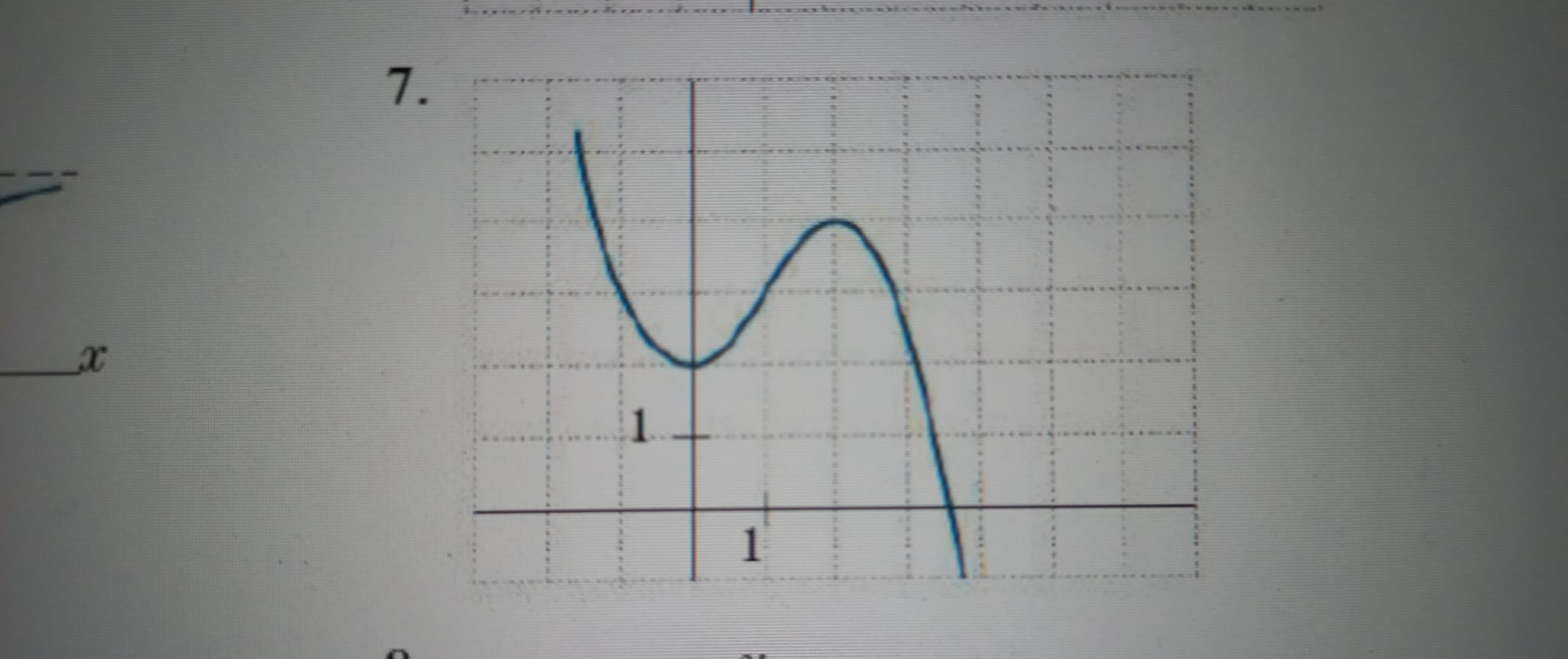 Solved Describe each of the following graphs. descriptions | Chegg.com