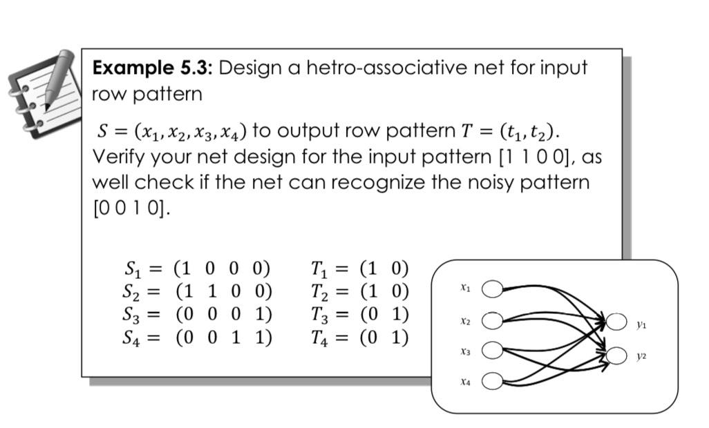 Solved Example 5.3: Design a hetro-associative net for input | Chegg.com