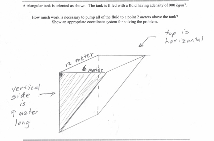 Solved A triangular tank is oriented as shown. The tank is | Chegg.com