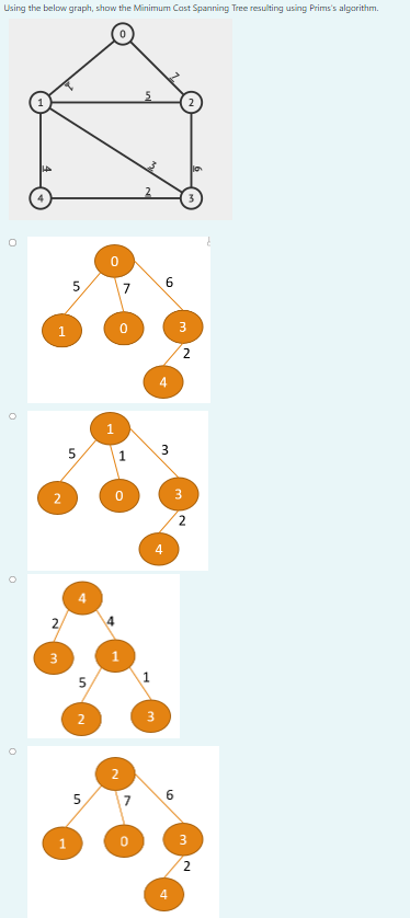 Solved Using the below graph, show the Minimum Cast Spanning | Chegg.com