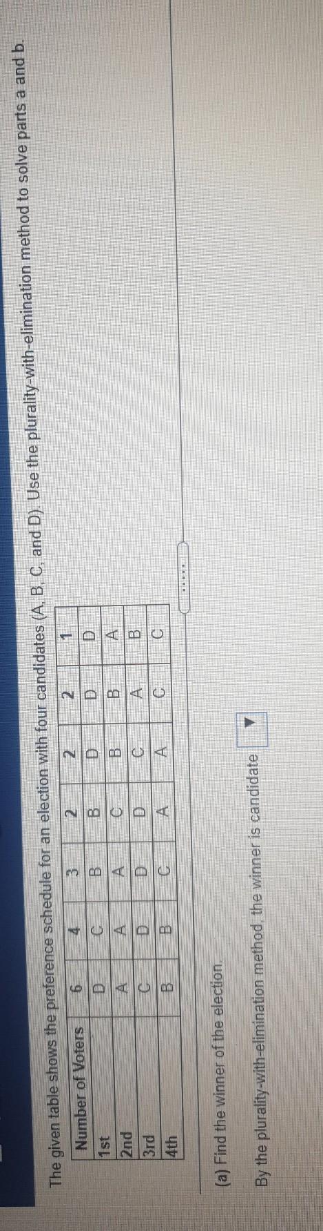 Solved The given table shows the preference schedule for an | Chegg.com
