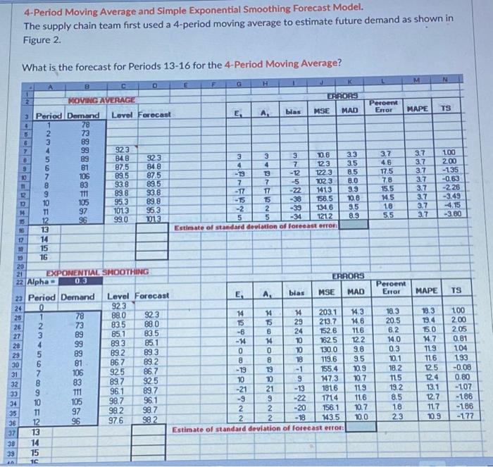 4-Period Moving Average and Simple Exponential | Chegg.com