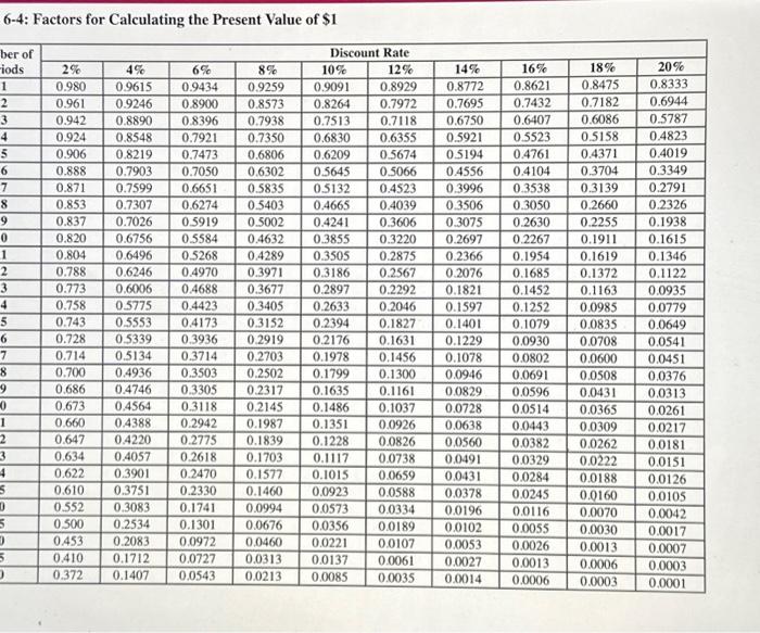 Solved Answer the following questions. Table 6-4 or Table | Chegg.com