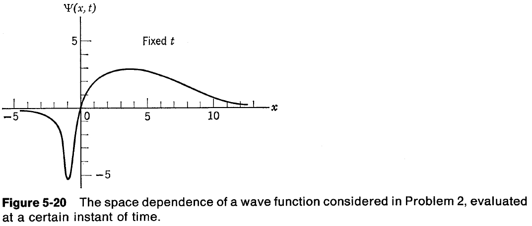 Solved To which allowed energy does the wave function | Chegg.com