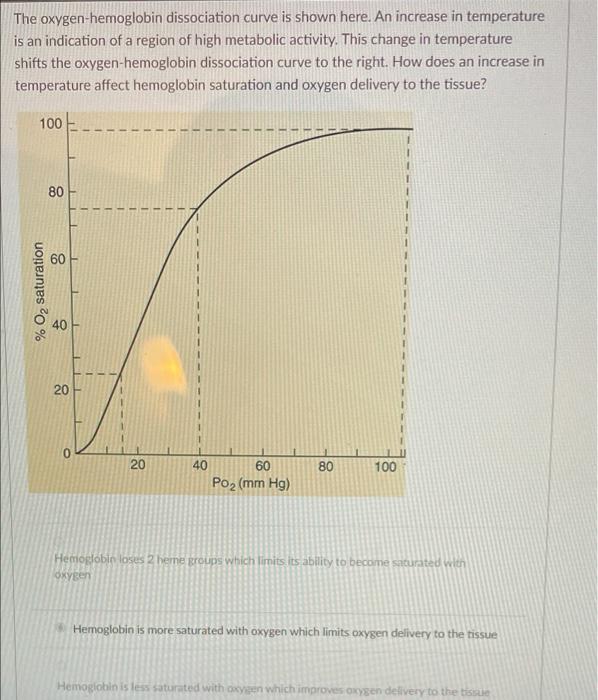Solved The Oxygen hemoglobin Dissociation Curve Is Shown Chegg
