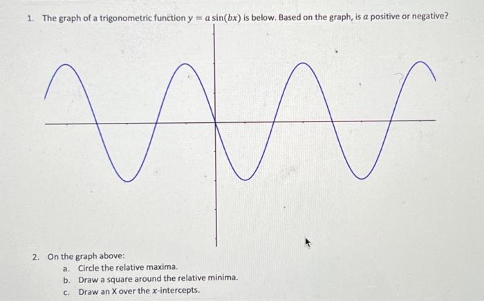 Solved is the graph negative or positive. circle the | Chegg.com