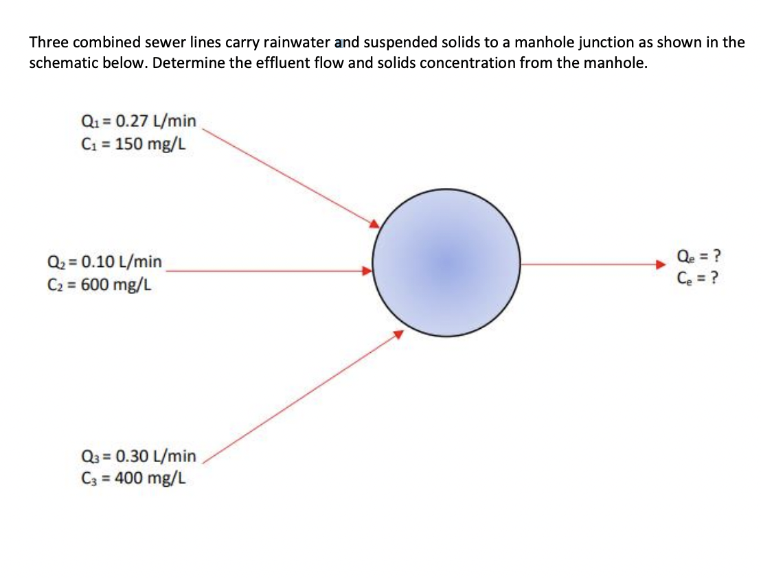 Solved Three combined sewer lines carry rainwater and | Chegg.com