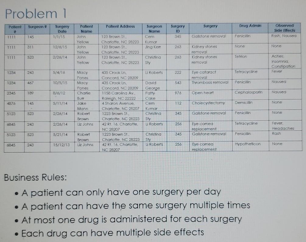 Solved Create a set of 3NF normalized relations (or tables) | Chegg.com