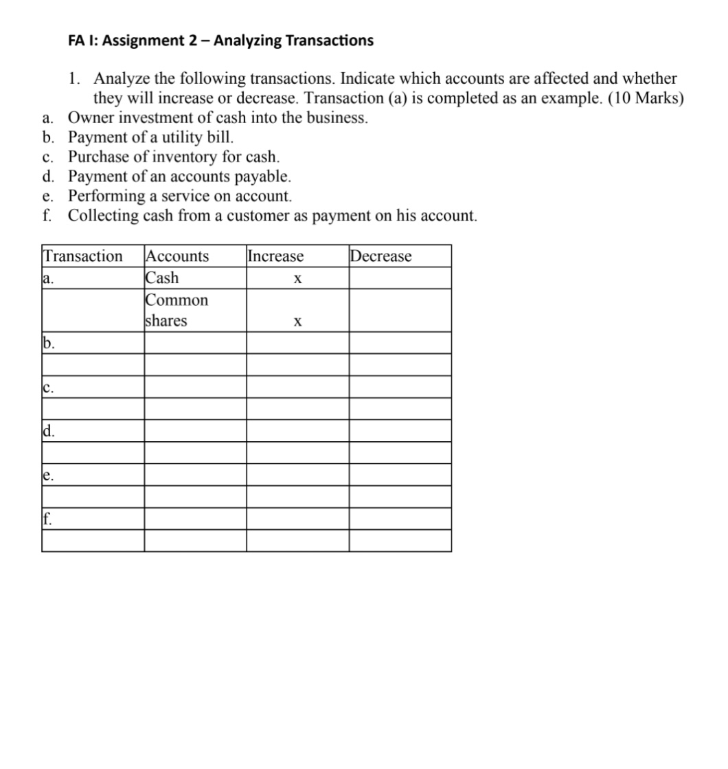 Solved FA I: Assignment 2 - ﻿Analyzing TransactionsAnalyze | Chegg.com