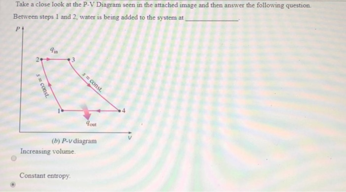 Solved Take a close look at the P-V Diagram seen in the | Chegg.com