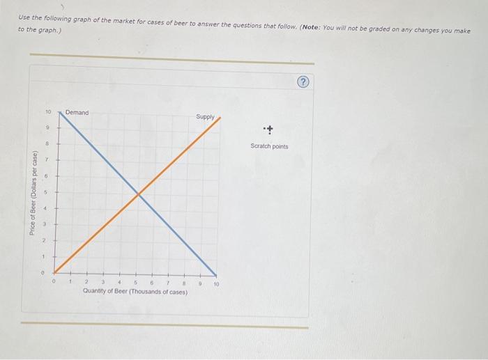 Solved Use the following graph of the manket for cases of | Chegg.com