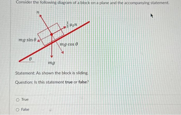 Solved Consider the following diagram of a block on a plane | Chegg.com