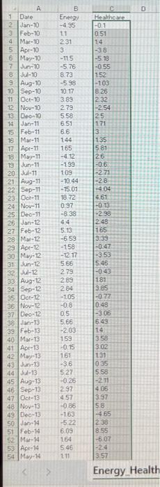 The following table shows a portion of the monthly | Chegg.com