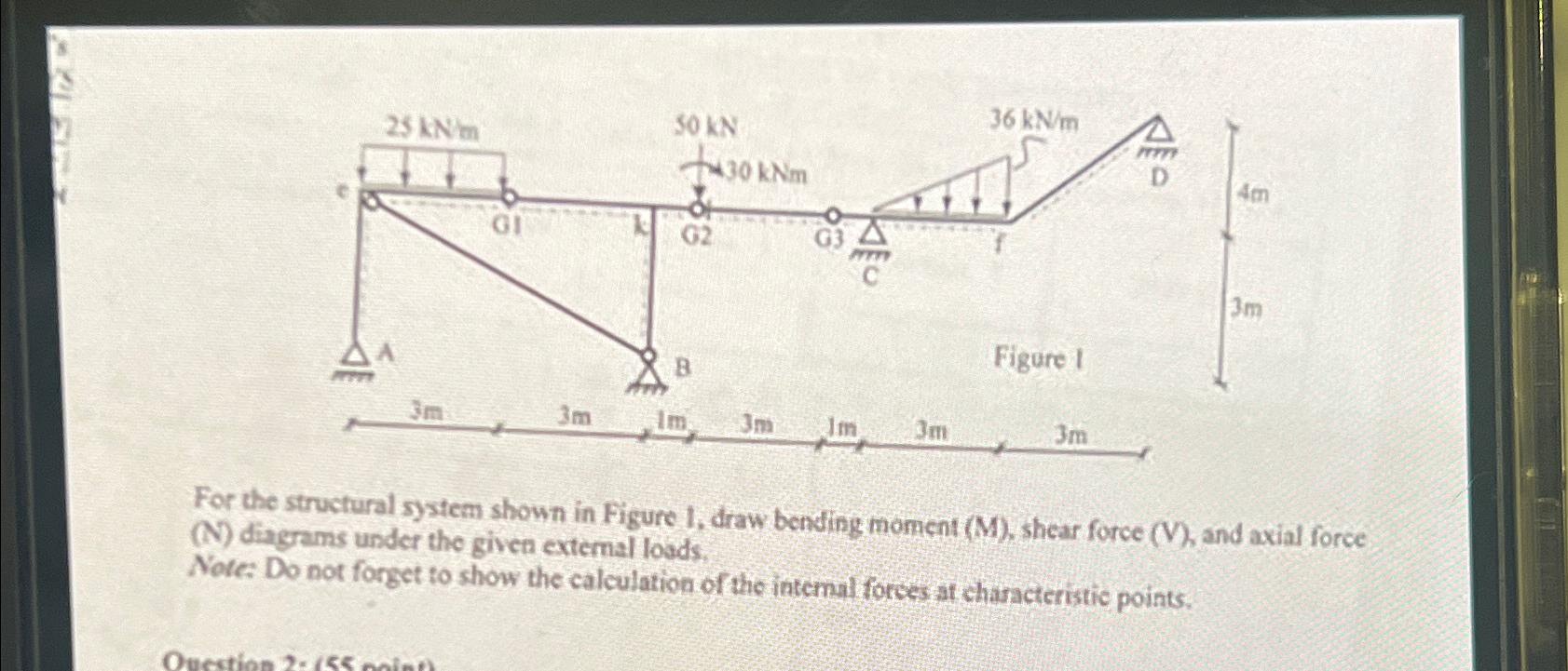 Solved For the structural system shown in Figure 1 , ﻿draw | Chegg.com