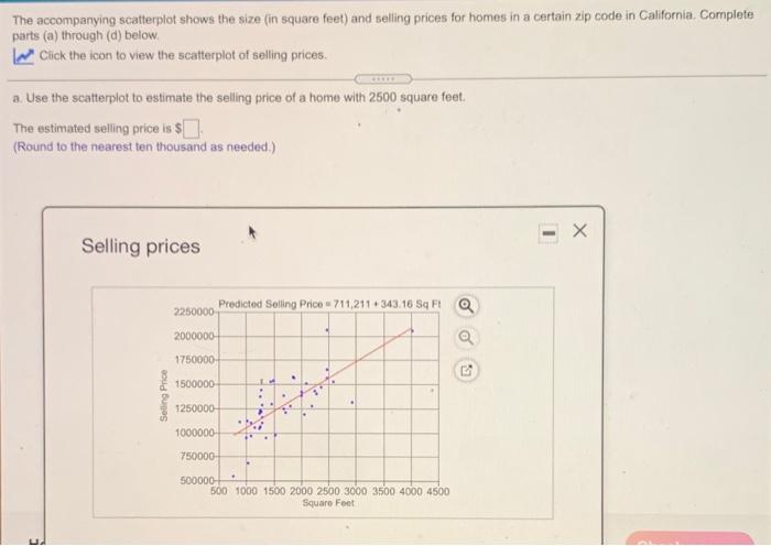 Solved The accompanying scatterplot shows the size (in | Chegg.com