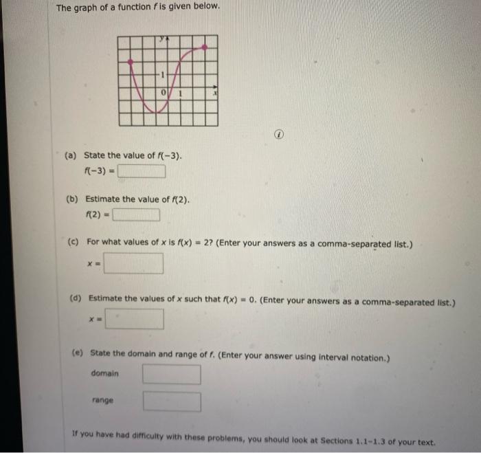 Solved The graph of a function f is given below. (a) State | Chegg.com