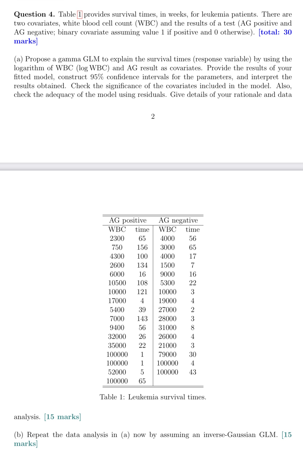 Solved Question 4. ﻿Table 1 ﻿provides survival times, in | Chegg.com