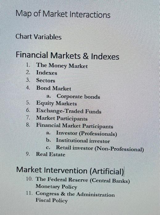 Solved Use this info to create a map of market interaction. | Chegg.com