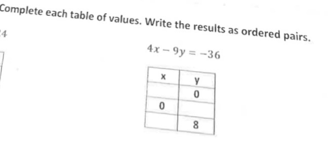 Solved Complete each table of values. Write the results as | Chegg.com