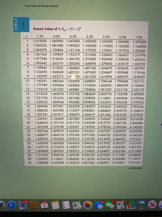 Solved Present Value Computations Using the present value | Chegg.com Solved Present Value Computations Using the present value | Chegg.com
