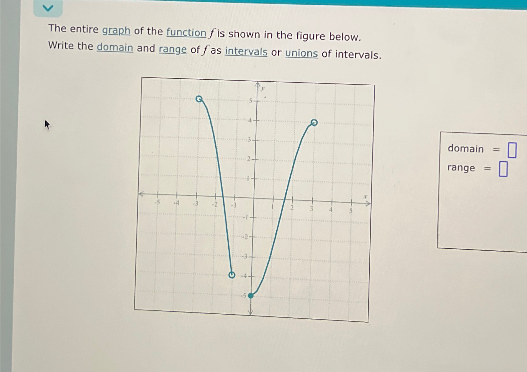 Solved The entire graph of the function f ﻿is shown in the | Chegg.com