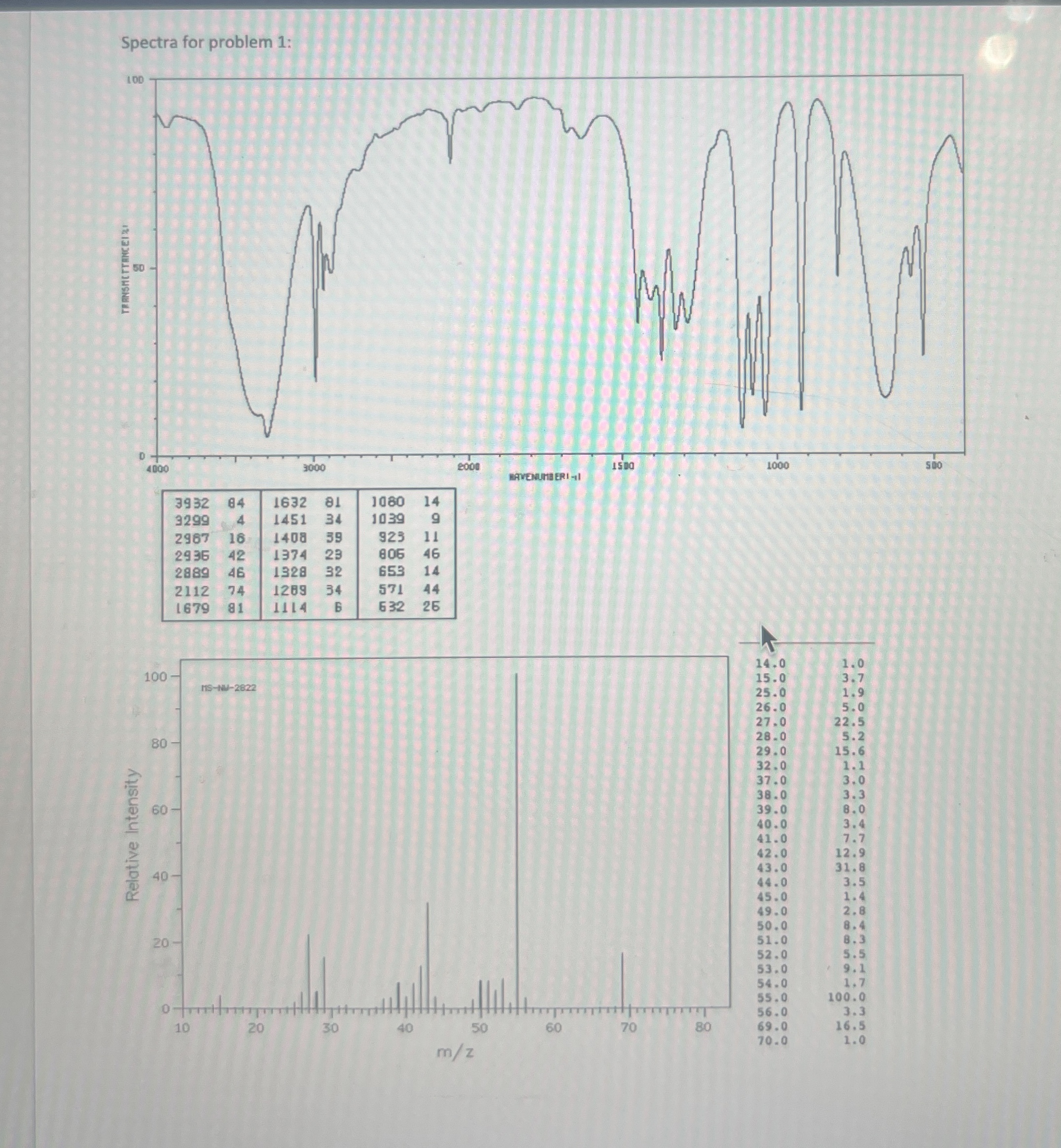 Solved Answer the following questions about the IR and | Chegg.com